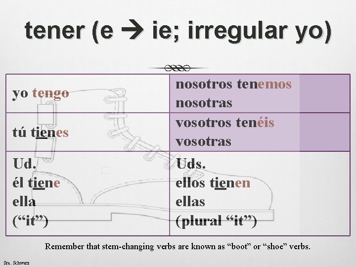 Los verbos tener hacer y poner Las clases