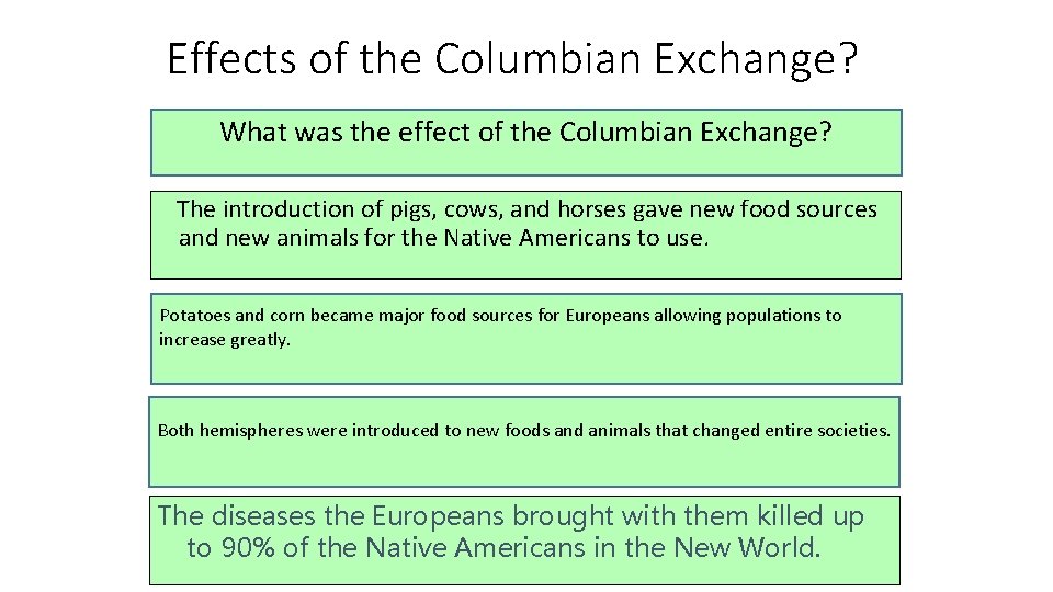 CHAPTER 15 GLOBAL AGE THE COLUMBIAN EXCHANGE and