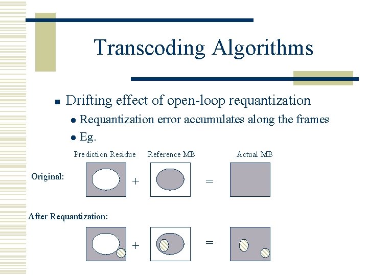 Introduction to Video Transcoding Of MCLAB Seminar Series