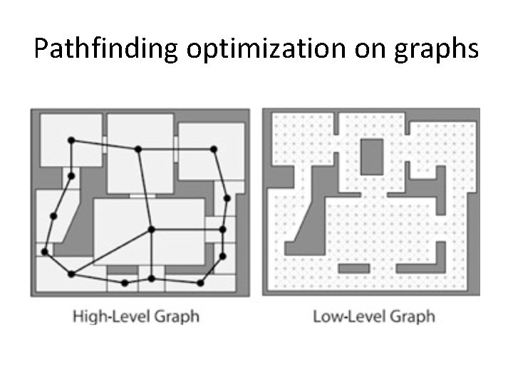 Pathfinding CSE 35415541 Matt Boggus Pathfinding problem statement