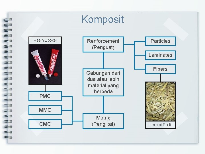 KARAKTERISASI MATERIAL KOMPOSIT JERAMIEPOKSI YANG DIBUAT DENGAN PROSES