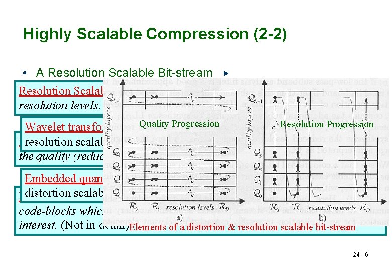 Embedded Block Coding With Optimized Truncation An Image