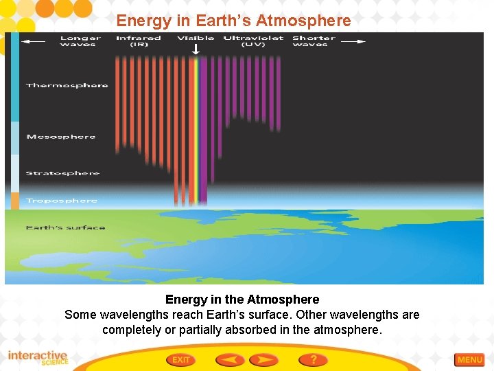 Climate Interactions Table of Contents Energy in Earths