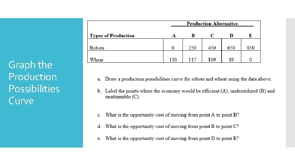 Economics Final Principals Review Unit 1 Basic Problems