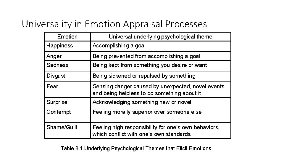 STORYBOARD STORY WORK The Original Universality Studies Paul
