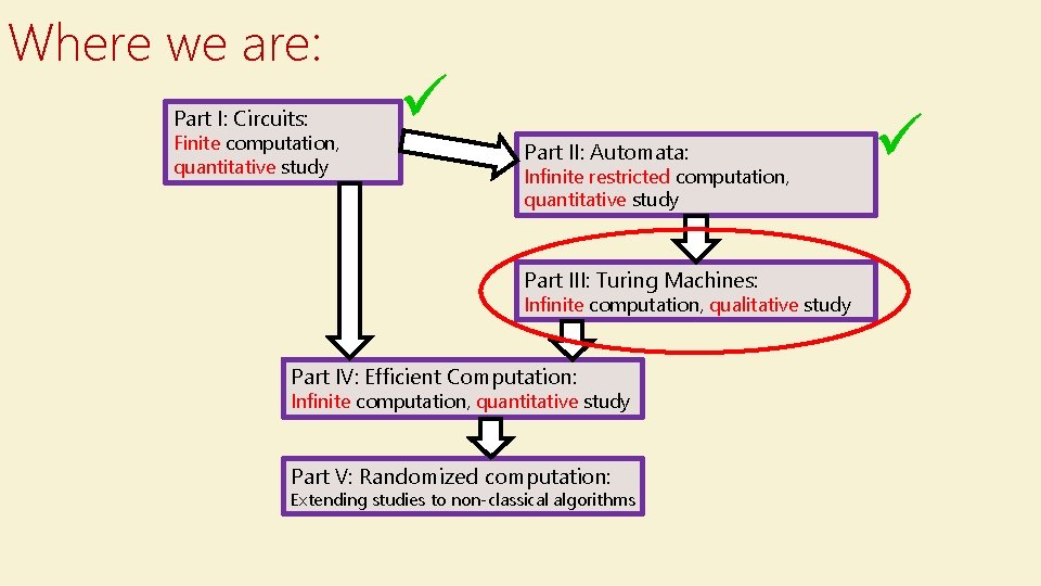 CS 121 Lecture 16 Rices Theorem Adam Hesterberg