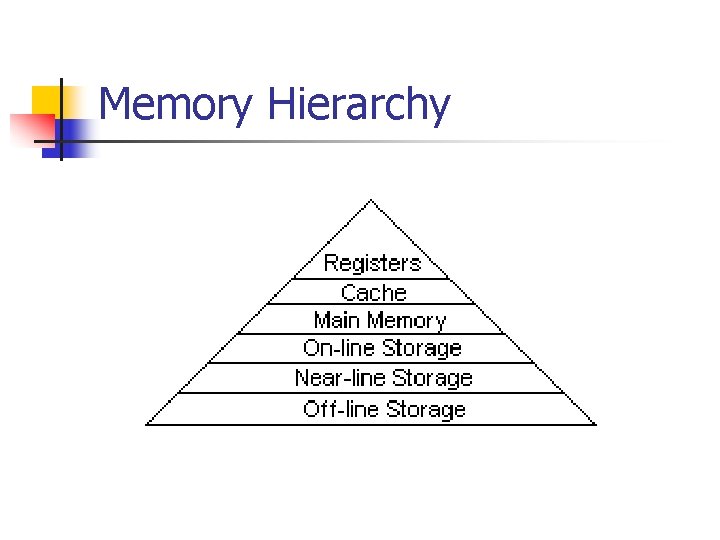 Memory Hierarchy Presented By Rubin Raj 961417106020 Memory
