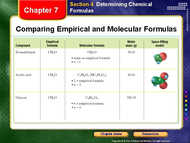 Chapter 7 Section 4 Determining Chemical Formulas Objectives