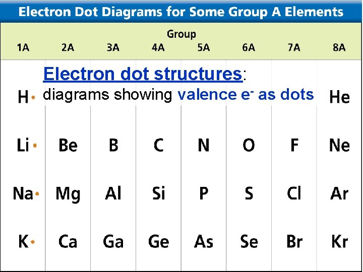 Unit 6 Ionic Bonding Nomenclature Section 1 Ions