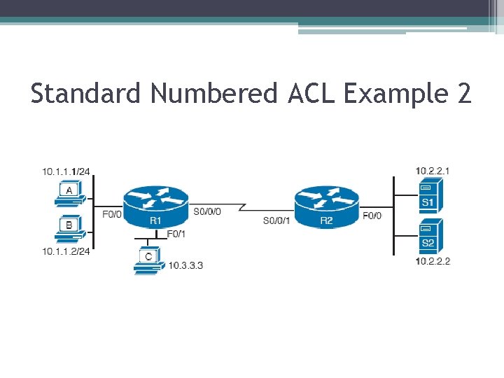 CCNA 200 301 Volume 2 Chapter 2 Basic
