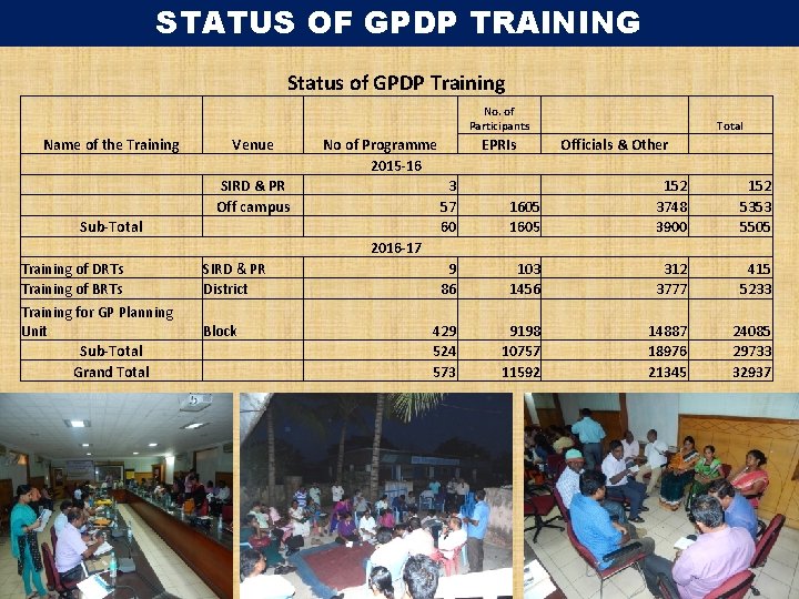 Govt of Odisha CAPACITY BUILDING INITIATIVES Odisha Experience
