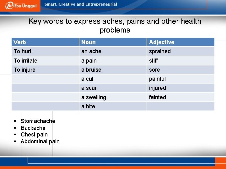 Part of the Body and Health Problems Module