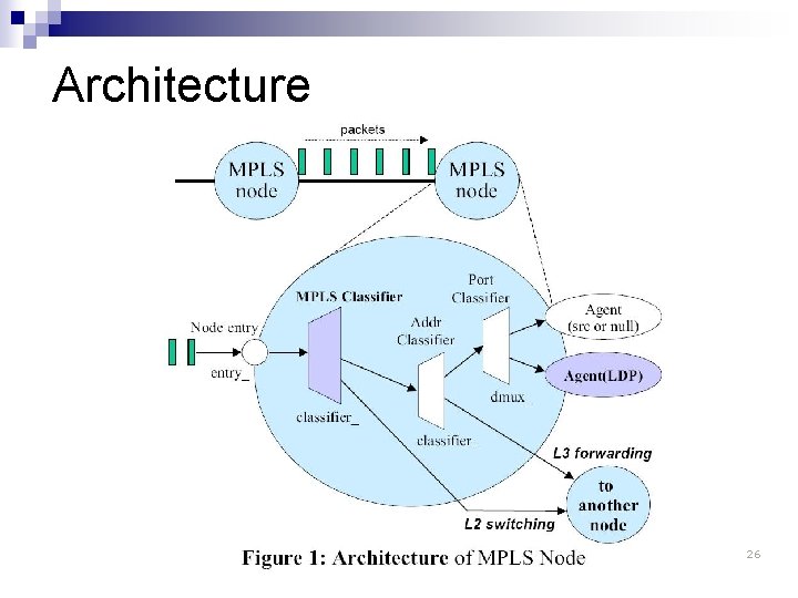 MPLS Network Simulator MNS 694430028 OUTLINE n Background