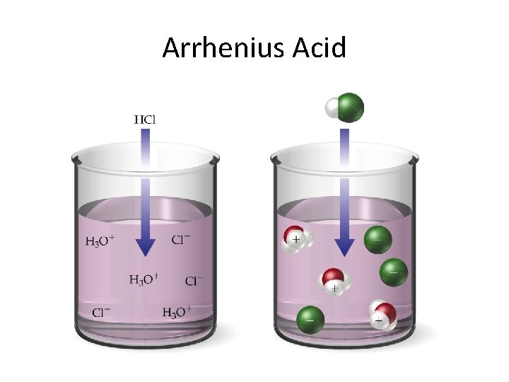 The Chemistry of Acids and Bases Part 1