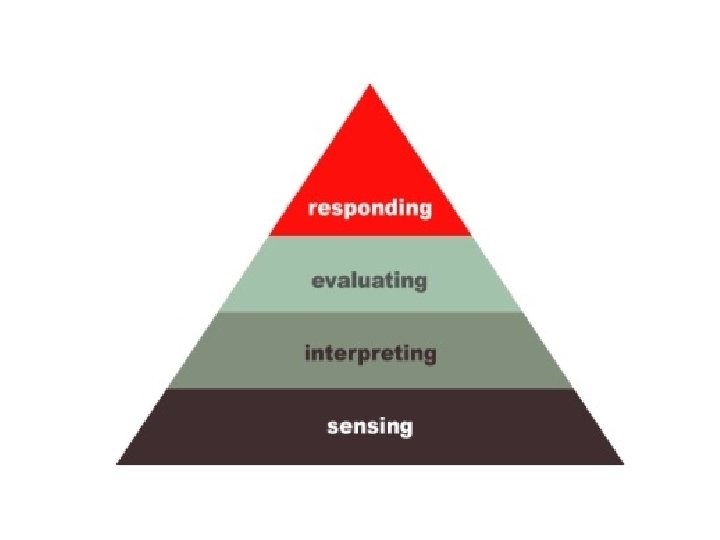 The Art of Public Speaking Chapter 3 Listening