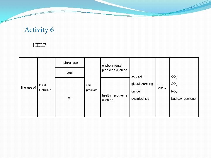 ENVIRONMENTAL PROBLEMS DUE TO FOSSIL FUEL COMBUSTION COMBUSTION