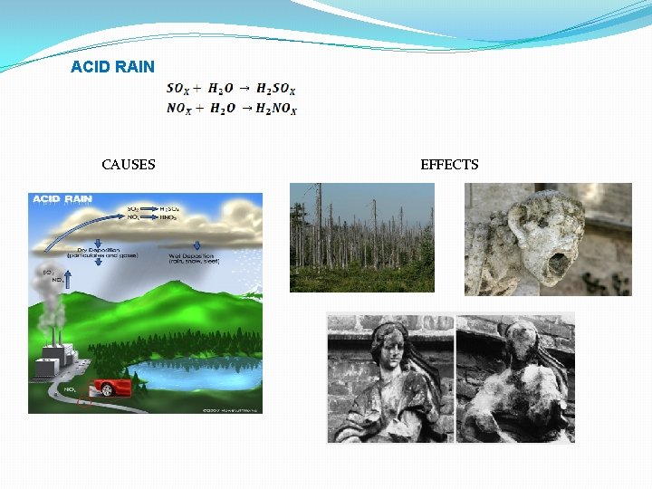 ENVIRONMENTAL PROBLEMS DUE TO FOSSIL FUEL COMBUSTION COMBUSTION