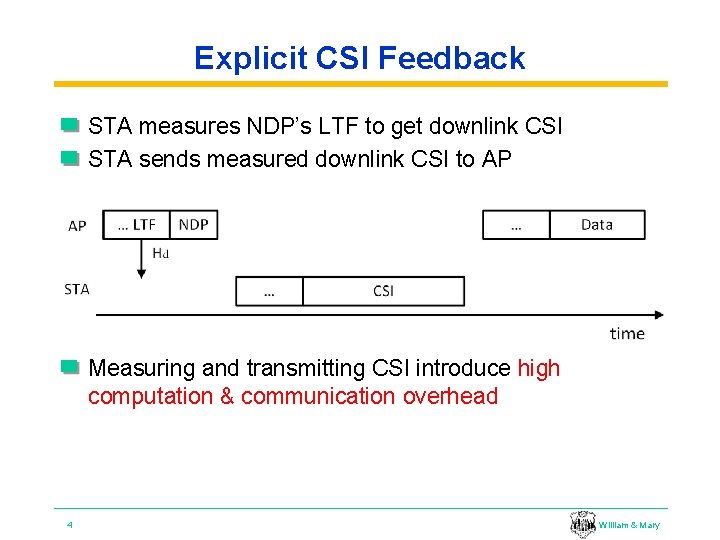 Eli MO Eliminating Channel Feedback from MIMO May