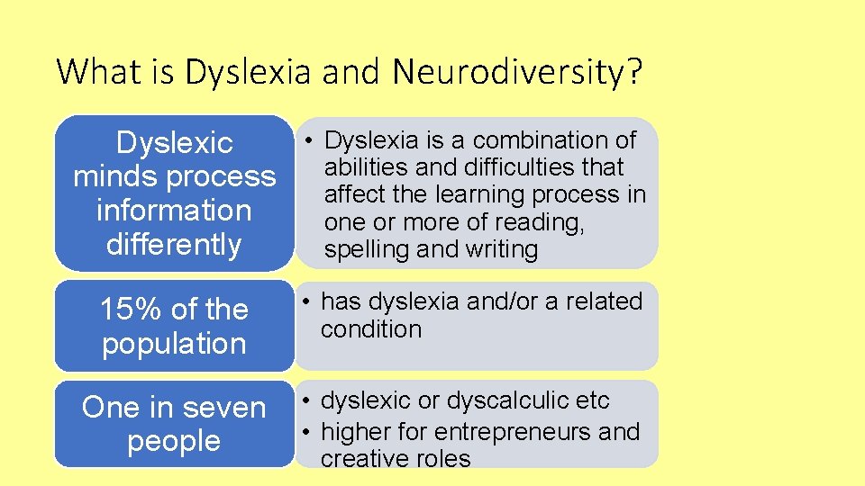 BDA Dyslexia Network Presentation Template Presentation Slides and