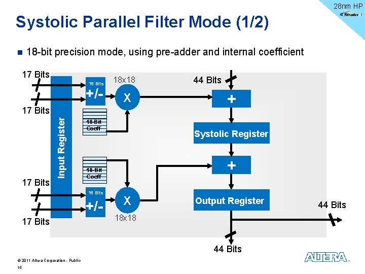 Using Variable Precision DSP Block and Designing with