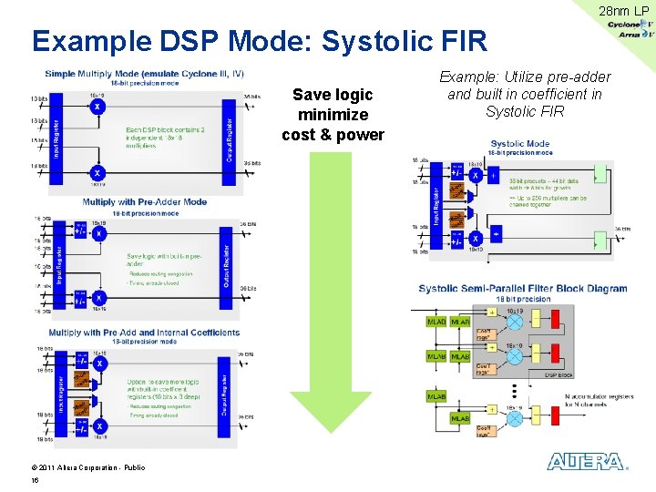 Using Variable Precision Dsp Block And Designing With
