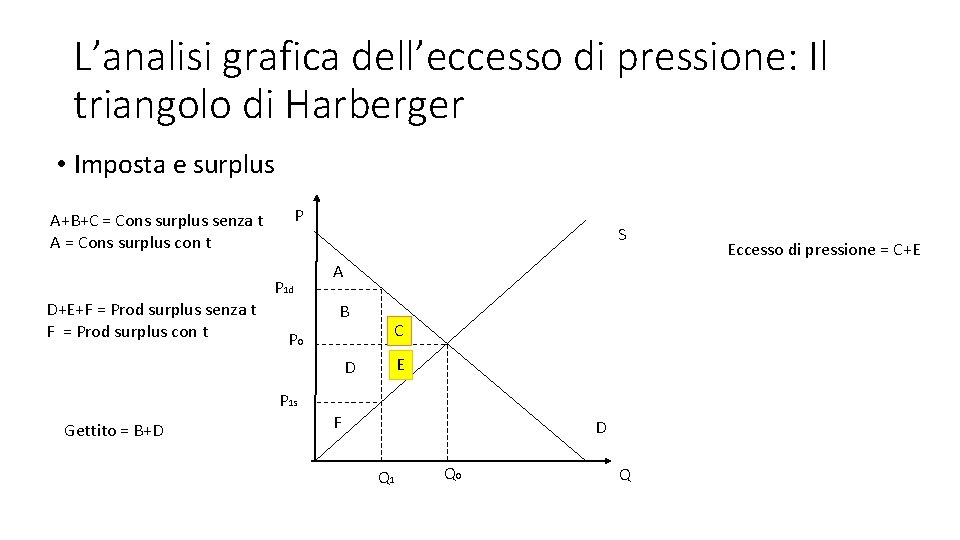 La Politica tributaria Teorie Incidenza fiscale in equilibrio