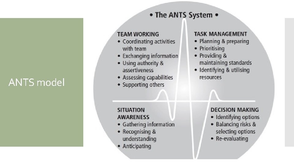 Teamwork Non Technical Skills Catherine Jones October 2017
