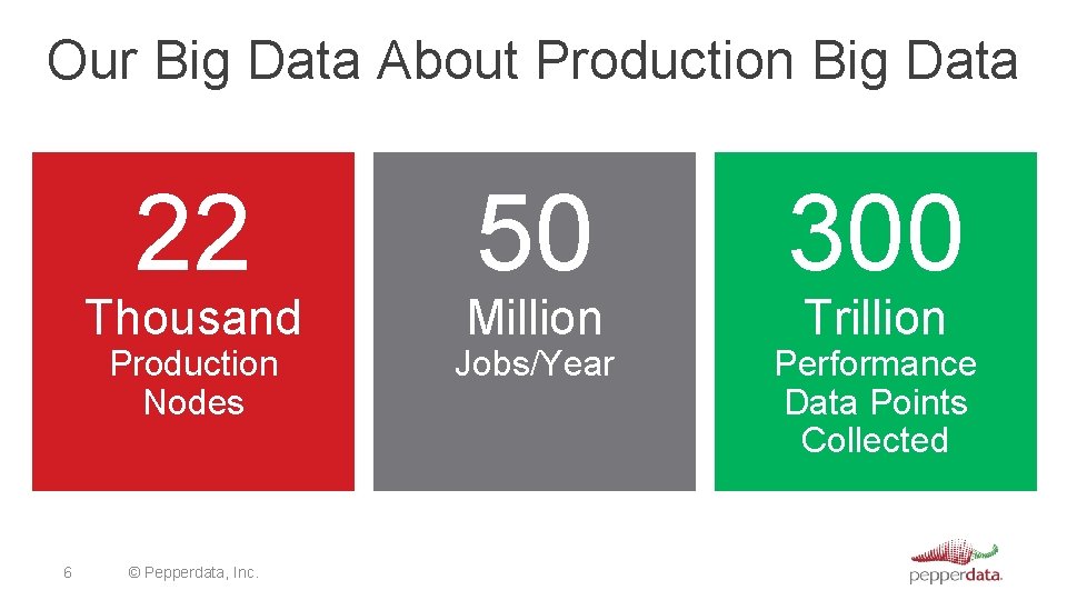 Classifying Job Execution Using Deep Learning Ashfaq Munshi