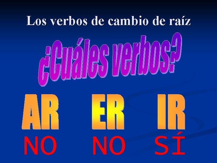 Verbos en el pretrito Orthographic Changes Recuerdas El