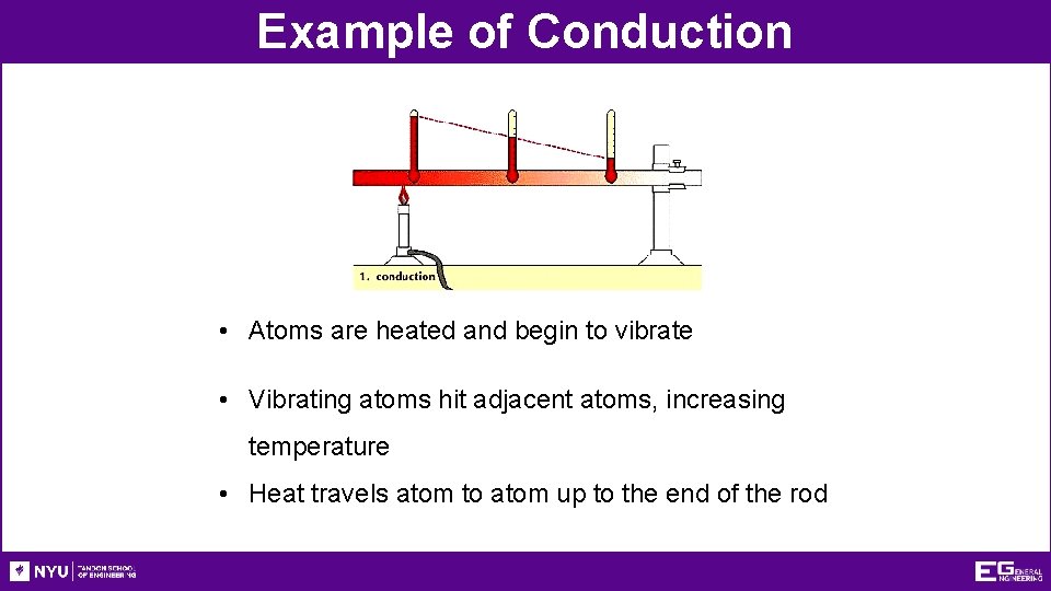 Heat Transfer Thermal Insulation Overview Objective Background Materials