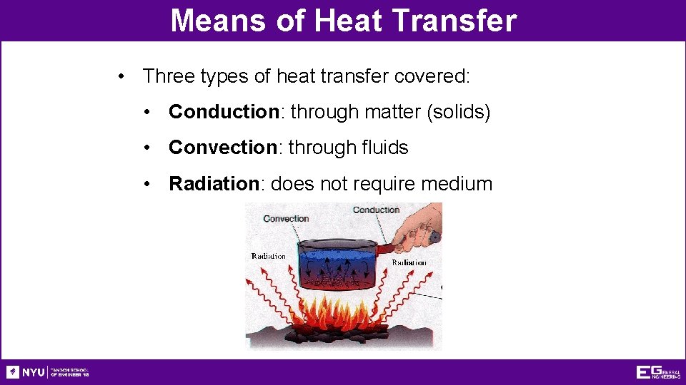 Heat Transfer Thermal Insulation Overview Objective Background Materials