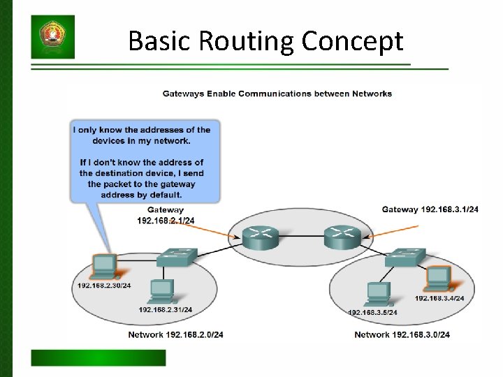 Basic static routing Minggu ke 5 dan 6