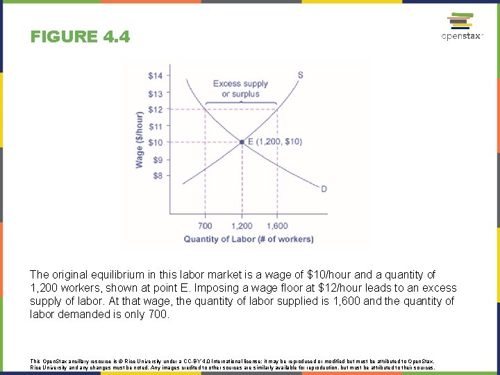 PRINCIPLES OF MICROECONOMICS Chapter 4 Labor and Financial