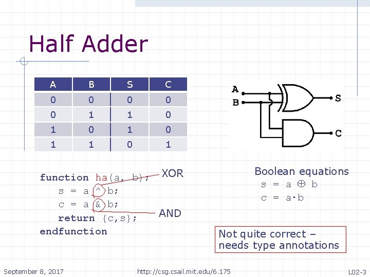 Constructive Computer Architecture Combinational circuits Arvind Computer Science
