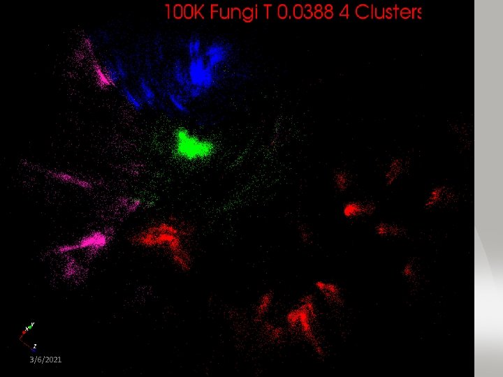 Cookbook on Clustering Dimension Reduction and Point Cloud
