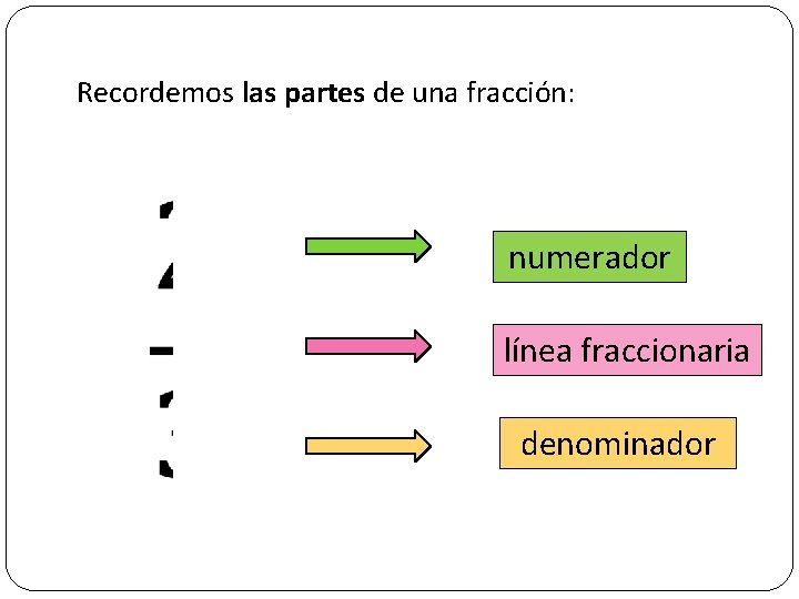 REPASO FRACCIONES Clase Zoom Jueves 05 de noviembre