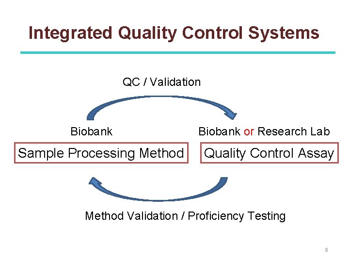 Best Practices of Biobanking and Specimen Collection Quality