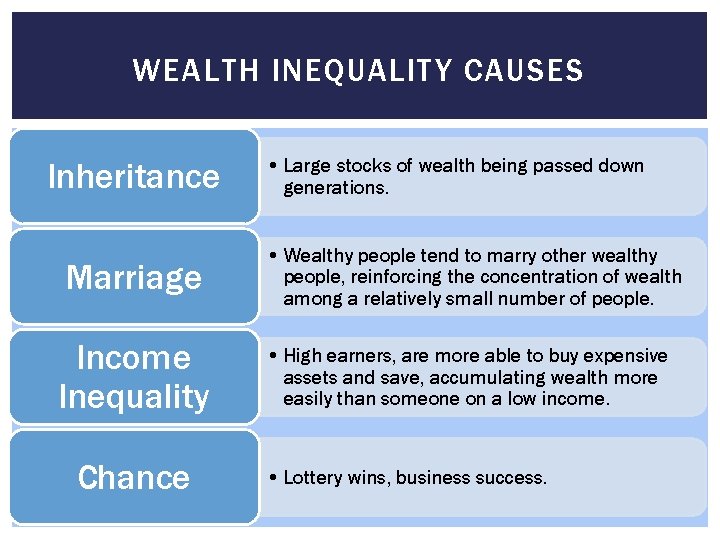 DISTRIBUTION OF INCOME AND WEALTH A 2 Economics