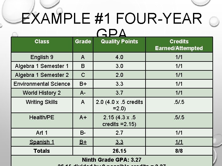 GRADE POINT AVERAGE BY MR URBAN COUNSELOR GRADES