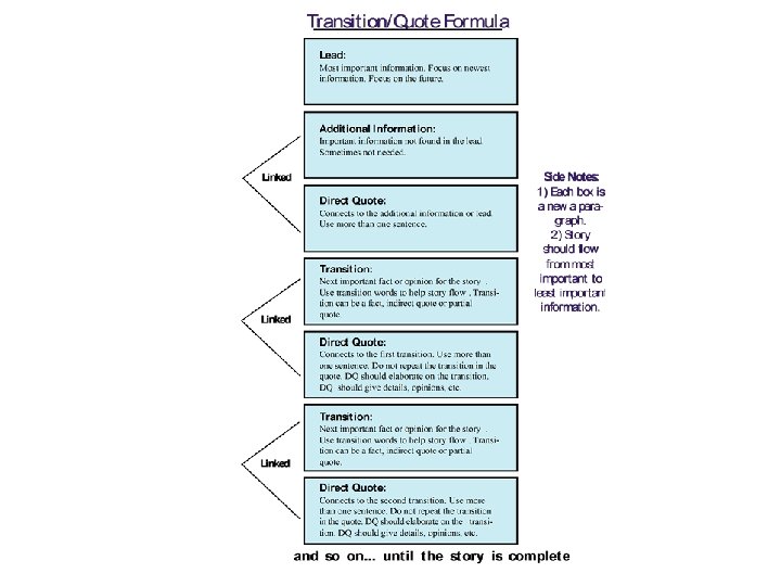 News Writing By Jeanne Acton UIL Journalism ILPC
