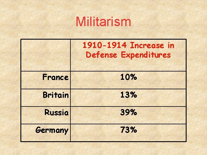 Causes of World War I Basic Facts About