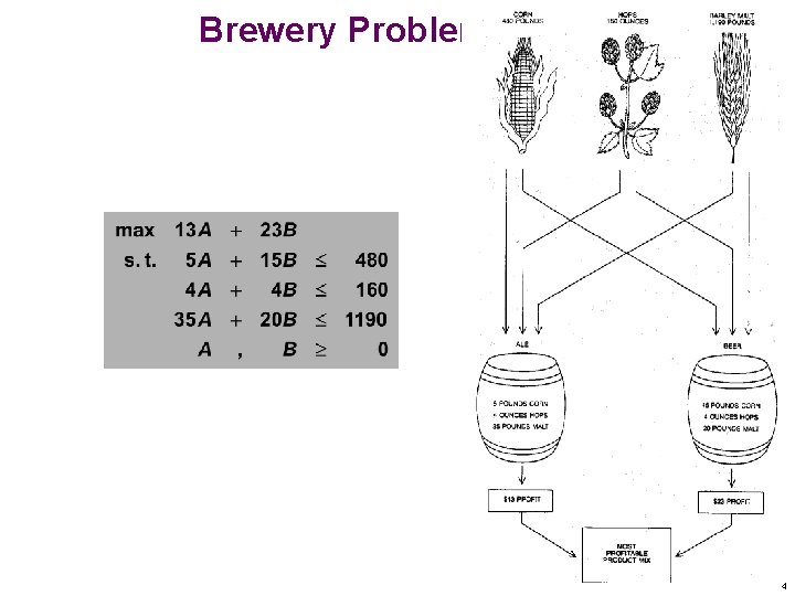 Lecture 3 Rounding Linear Programs Slides borrowed from