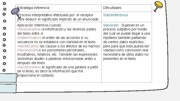 Estrategia inferencias parcial y global Habilidad inferir GO