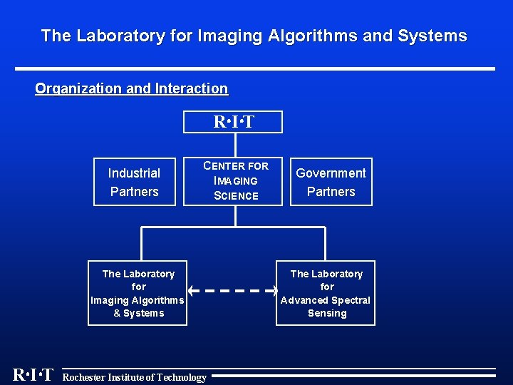 The Laboratory for Imaging Algorithms and Systems A