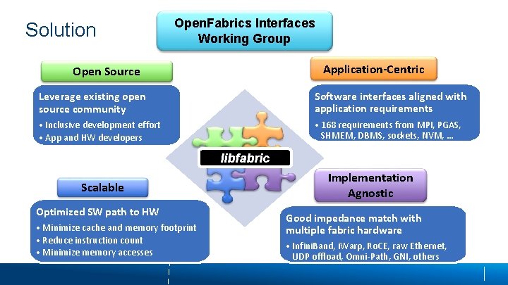 A Brief Introduction to Open Fabrics Interfaces libfabric