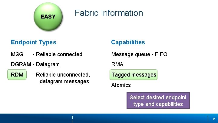 A Brief Introduction to Open Fabrics Interfaces libfabric