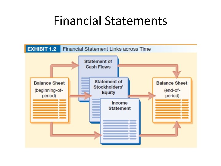 Module 1 Framework for Analysis and Valuation Business