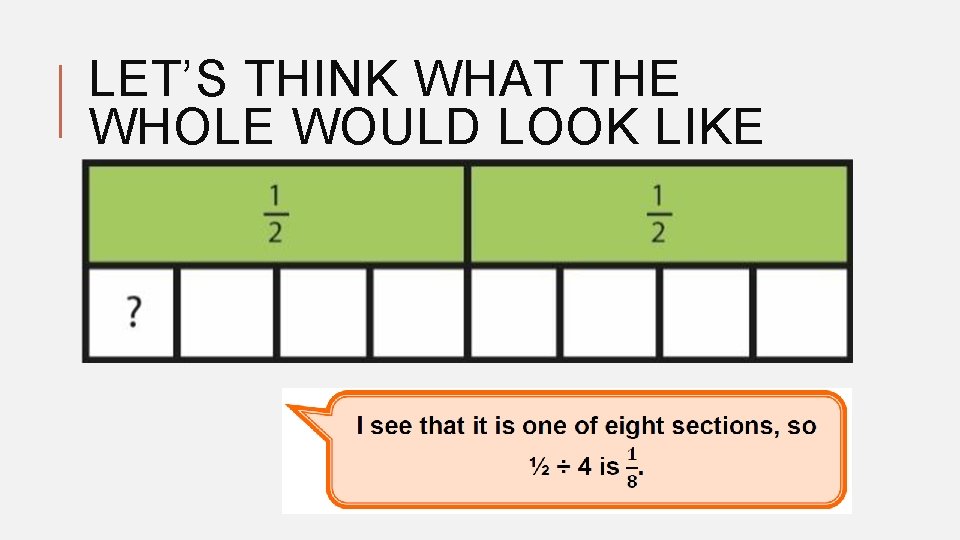 WALT understand division of fractions by whole numbers
