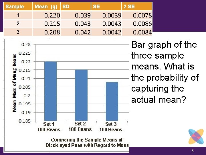 AP Biology Standard Deviation and Standard Error of