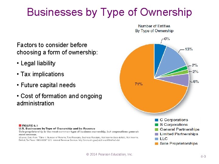 6 chapter Forms of Business Ownership Better Business